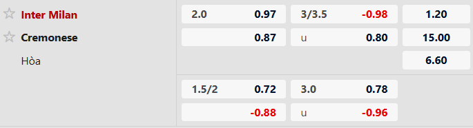 Nhận định Inter Milan vs Cremonese, 23h00 ngày 4/10