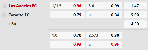 Nhận định Los Angeles FC vs Toronto, 09h30 ngày 9/10